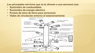 Zona terminal y plataformas | PPTX