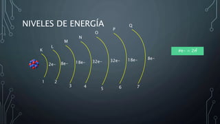 Zona extranuclear | PPSX