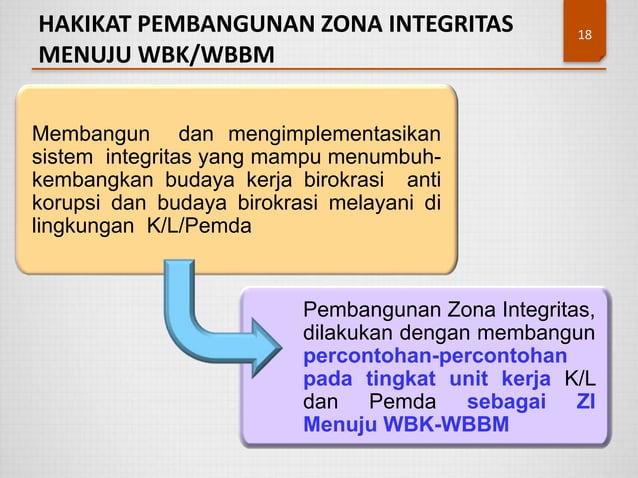 Zona integritas | PPTX