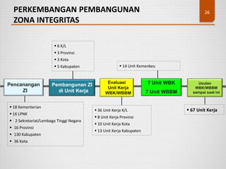 Zona integritas | PPTX