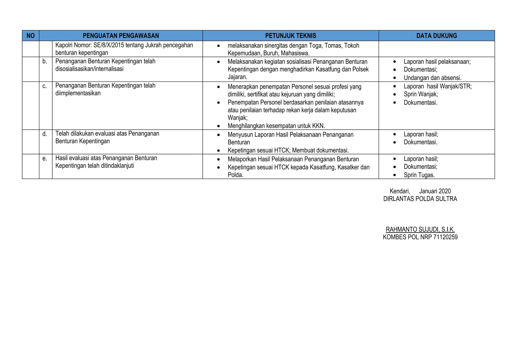 petunjuk 123456789876 ZONA INTEGRITAS.docx