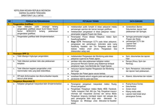 petunjuk 123456789876 ZONA INTEGRITAS.docx