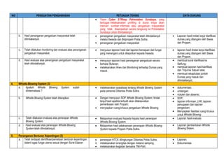 petunjuk 123456789876 ZONA INTEGRITAS.docx