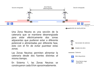 Zona Neutra catenaria ferroviaria 1x25JLG.ppt