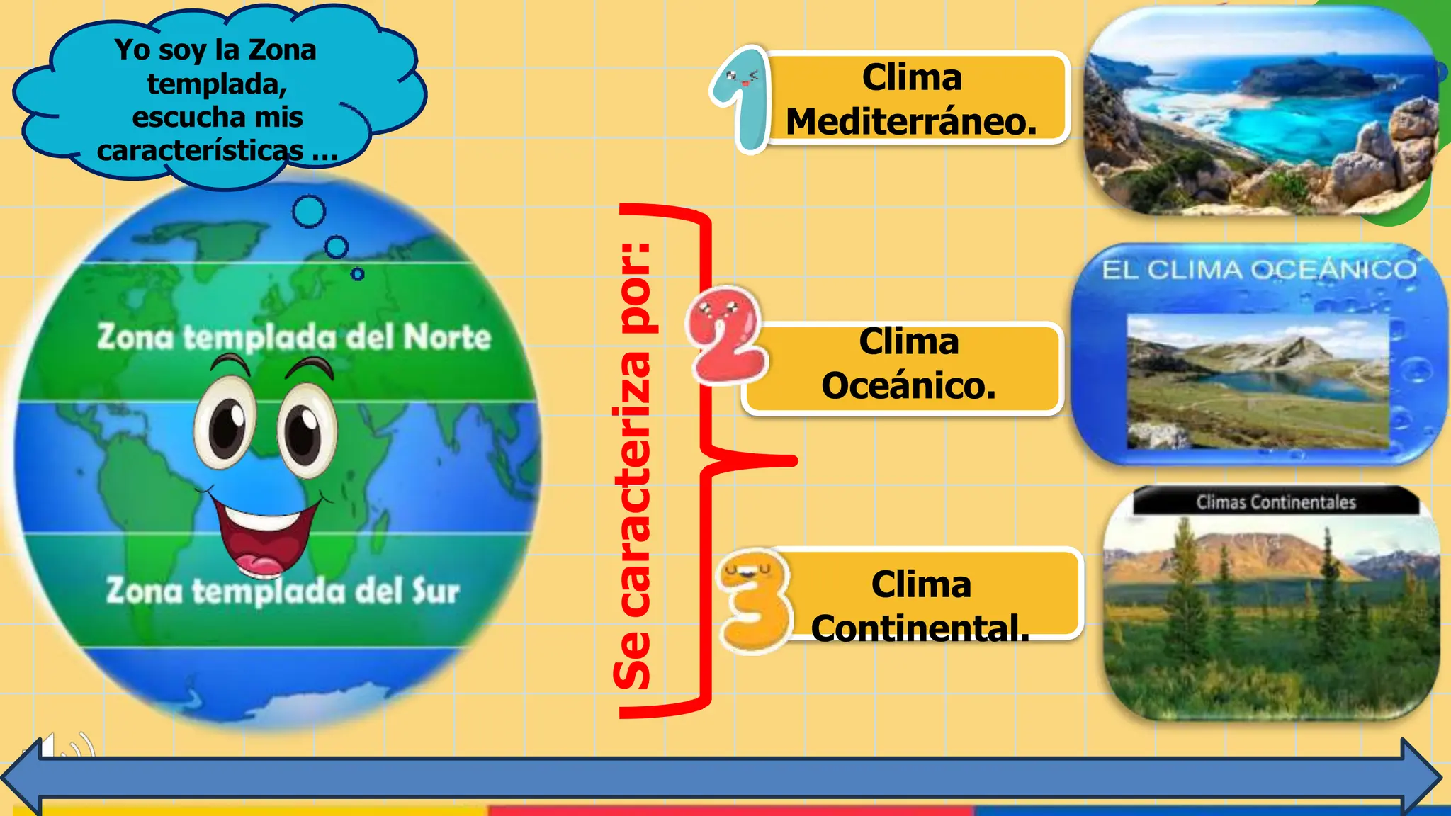 Zonas-climáticas-tercero-básico-.presentacion | PPTX