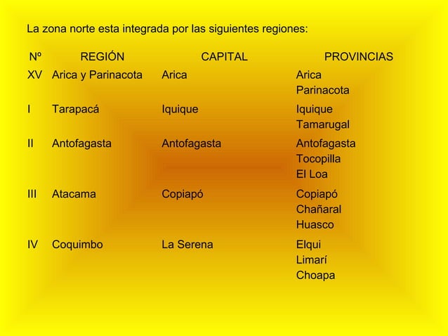 Zonas-de-chile | PPT | South America Travel | Travel Locations