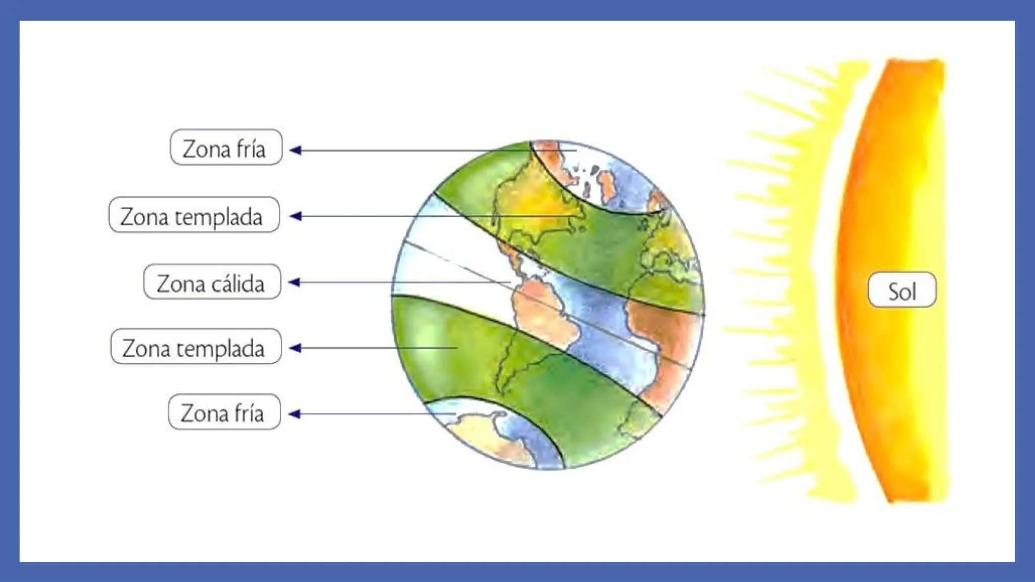 zonas climaticas tercero basico......pptx