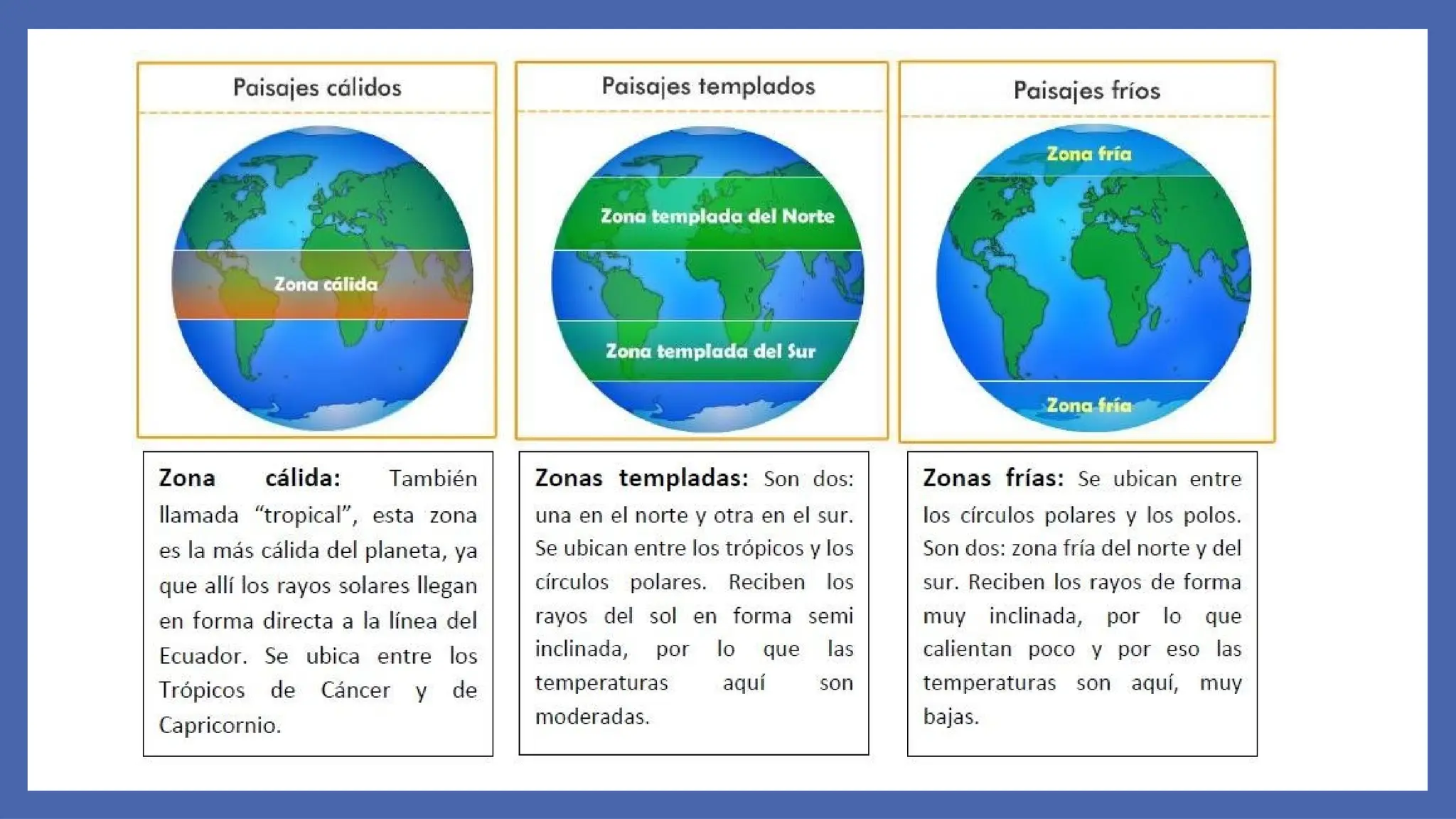 zonas climaticas tercero basico......pptx
