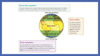 zonas climaticas tercero basico......pptx