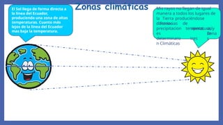 zonas climaticas tercero basico......pptx