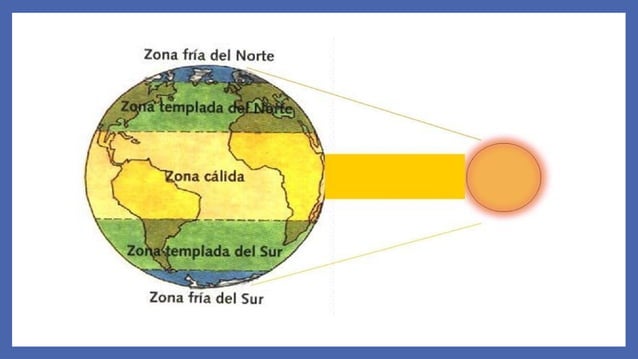 zonas climaticas tercero basico......pptx