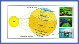zonas climaticas tercero basico......pptx