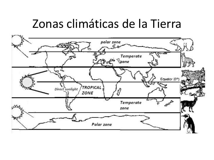 Zonas climáticas de la tierra Zonas climáticas de la tierra