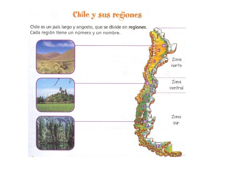 Zonas de chile