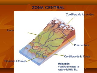 Zonas de chile.ppt caracteristicas | PPT