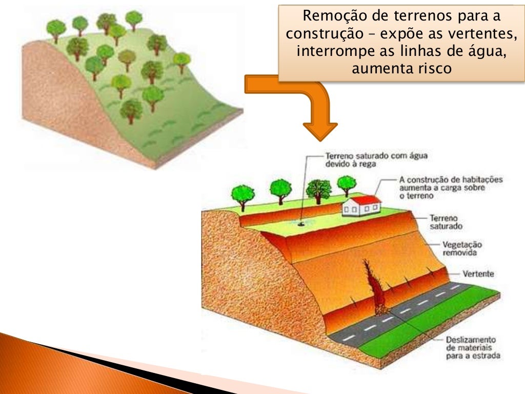 Zonas de vertente 11o Geologia