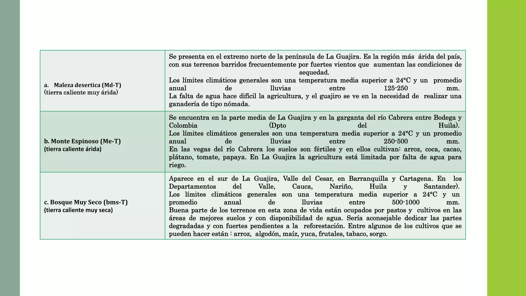Zonas de vida según holdridge | PPTX