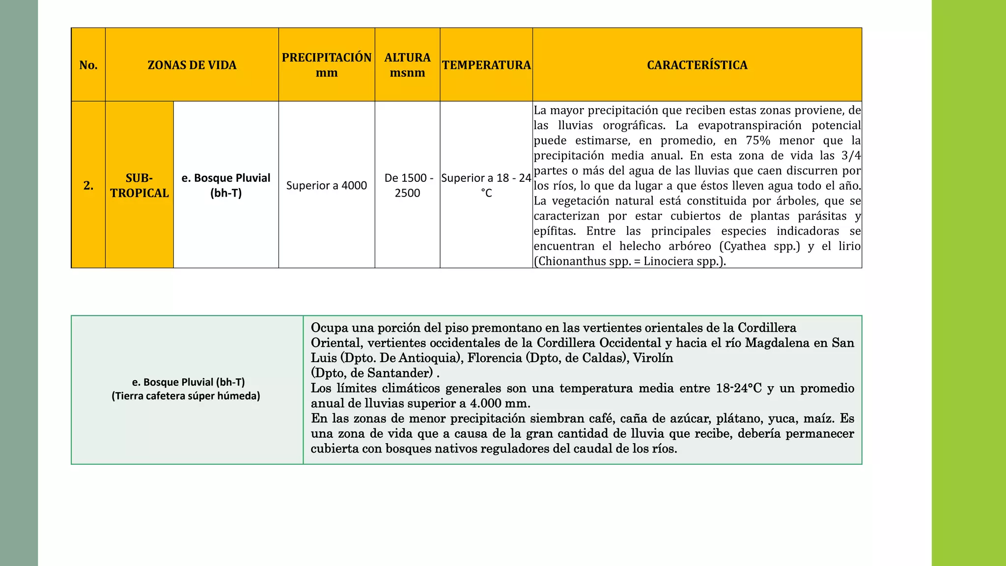 Zonas de vida según holdridge | PPTX