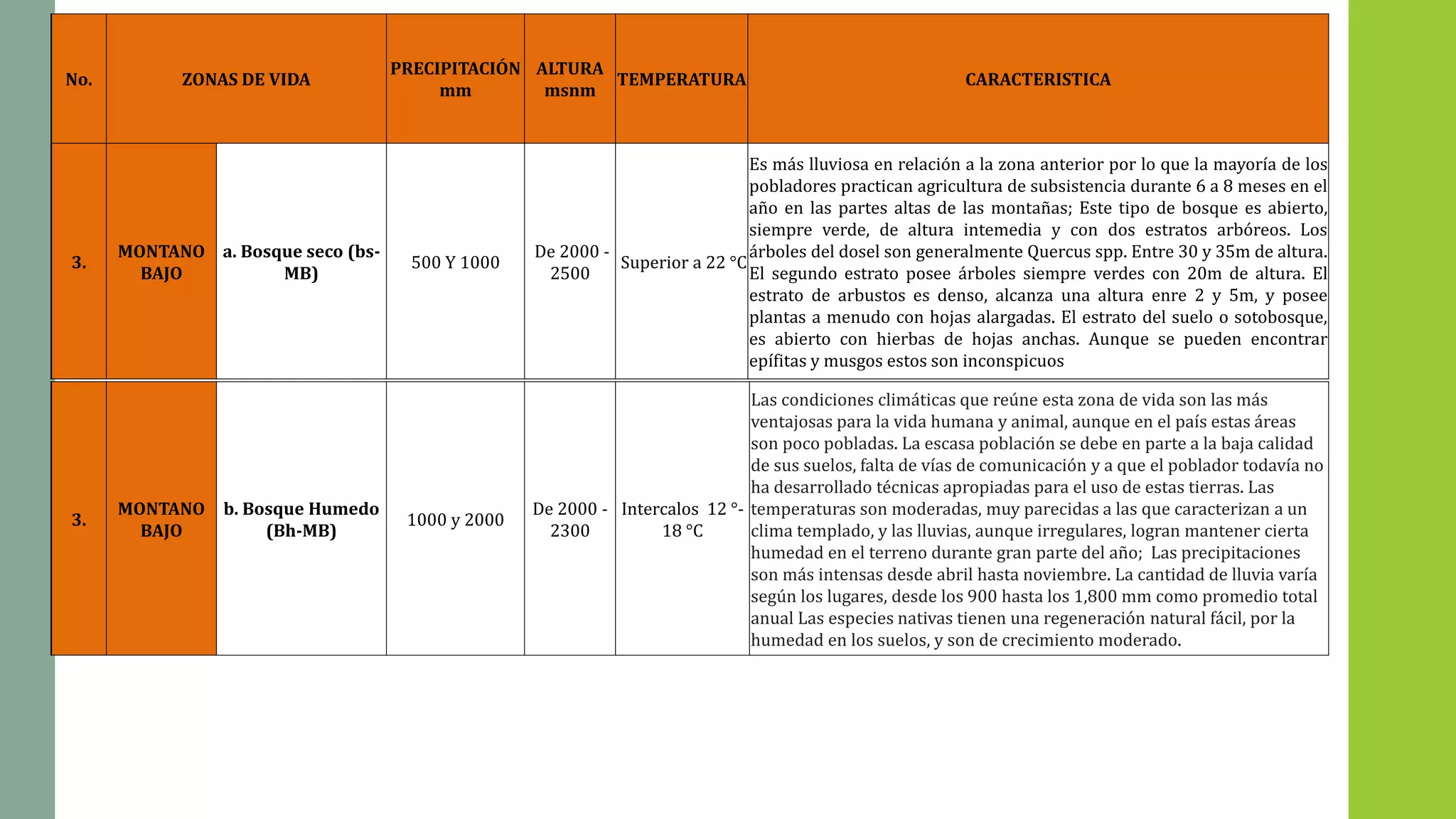 Zonas de vida según holdridge | PPTX