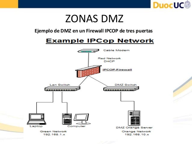 Zonas dmz y_puertos