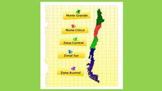 Zonas naturales de chile......norte grande | PPTX