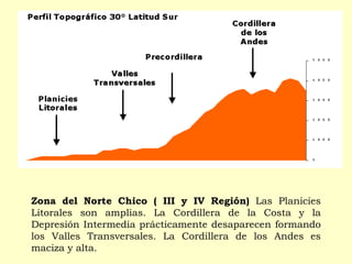 zonas naturales y perfiles topográficos.pptx