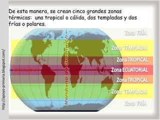 Zonas térmicas | PPTX