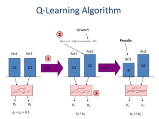 Computational Modeling and Simulation of Liver as a Complex System | PPT