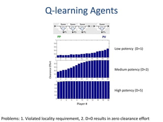 Computational Modeling and Simulation of Liver as a Complex System | PPT