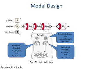 Computational Modeling and Simulation of Liver as a Complex System | PPT