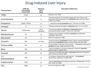 Computational Modeling and Simulation of Liver as a Complex System | PPT