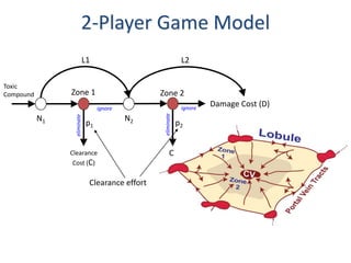 Computational Modeling and Simulation of Liver as a Complex System | PPT