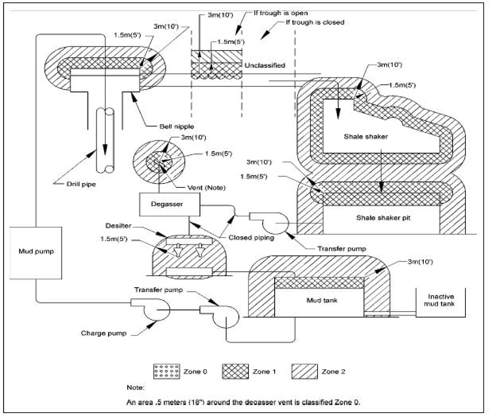 Zone Classification as per API RP 14F | PPT