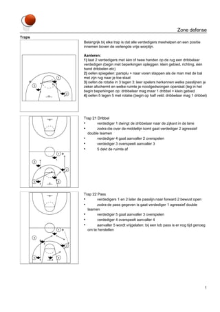 Zone defense | PDF