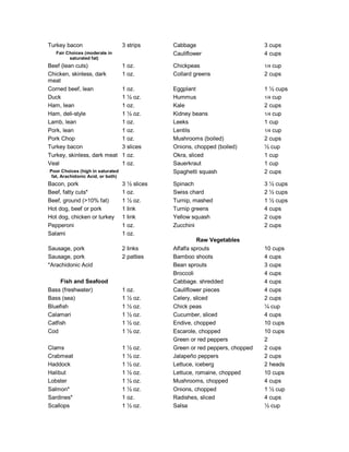 The Zone Diet Food Block Guide | PDF
