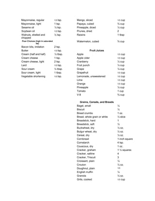 The Zone Diet Food Block Guide | PDF