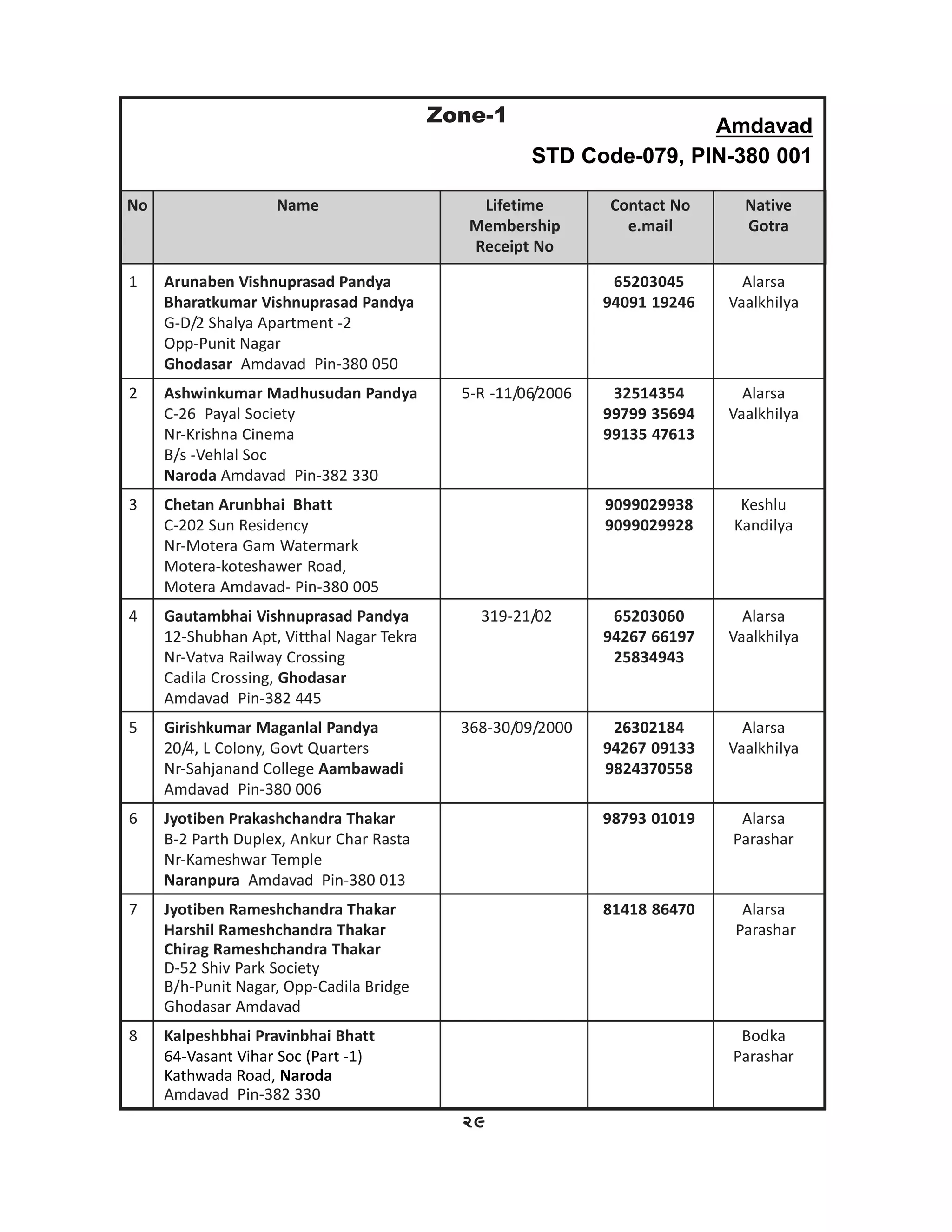 Zone1 - Ahmedabad | PDF