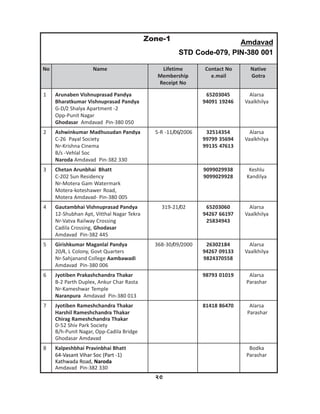 Zone1 - Ahmedabad | PDF