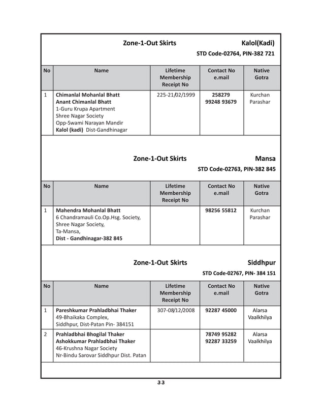 Zone1 - Ahmedabad | PDF