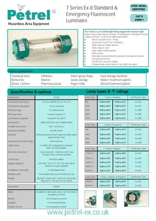 Zone 1 Lighting, Hazardous Area (ATEX) - Ex d - Petrel Emergency ...
