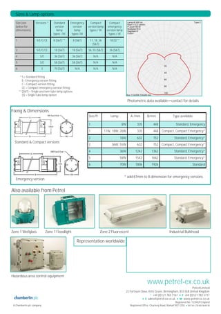Zone 1 Lighting, Hazardous Area (ATEX) - Ex d - Petrel Emergency ...