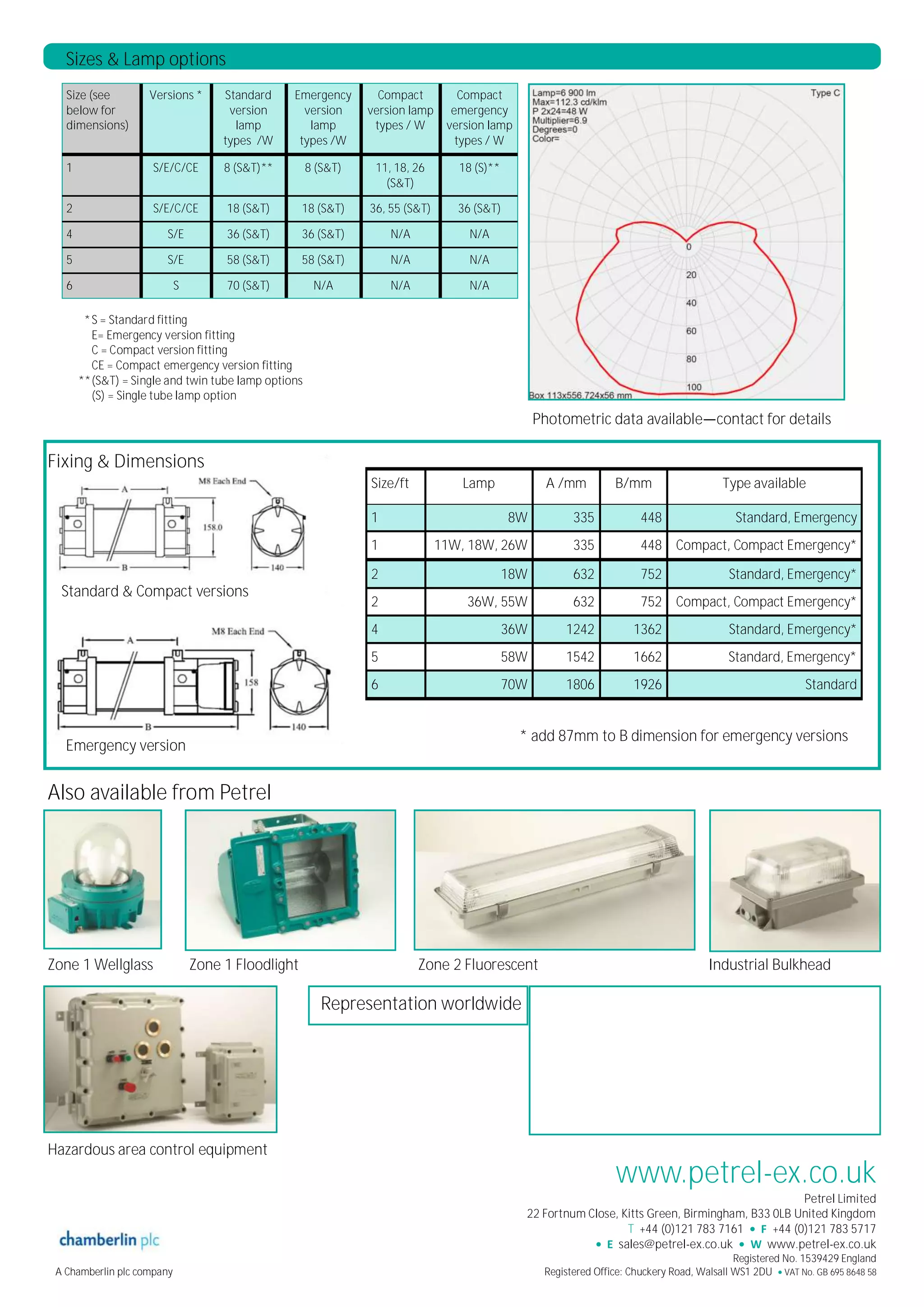 Zone 1 Lighting, Hazardous Area (ATEX) - Ex d - Petrel Standard ...