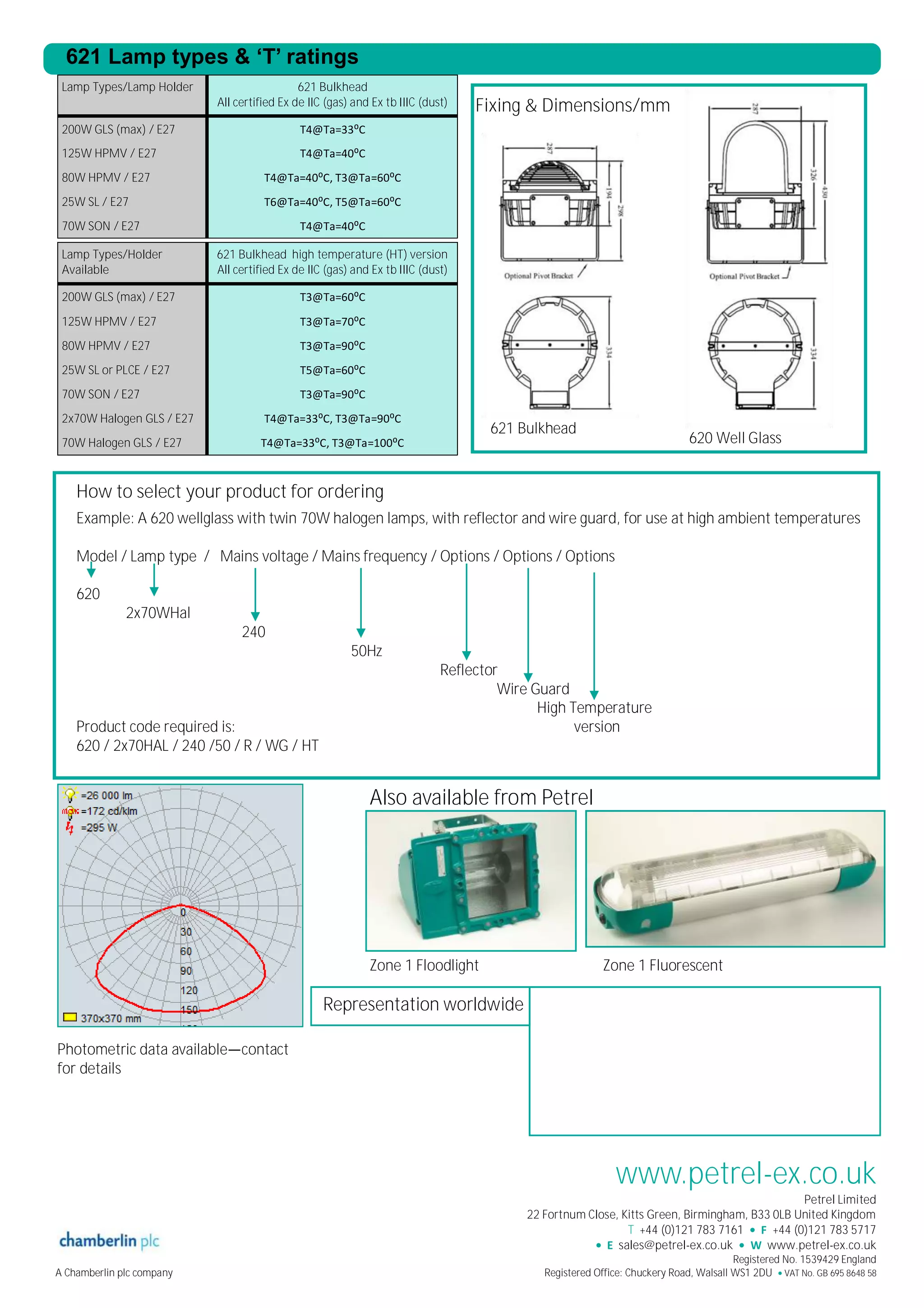 Zone 1 Lighting, Hazardous Area (ATEX) - Ex de - Petrel 620 Well Glass ...