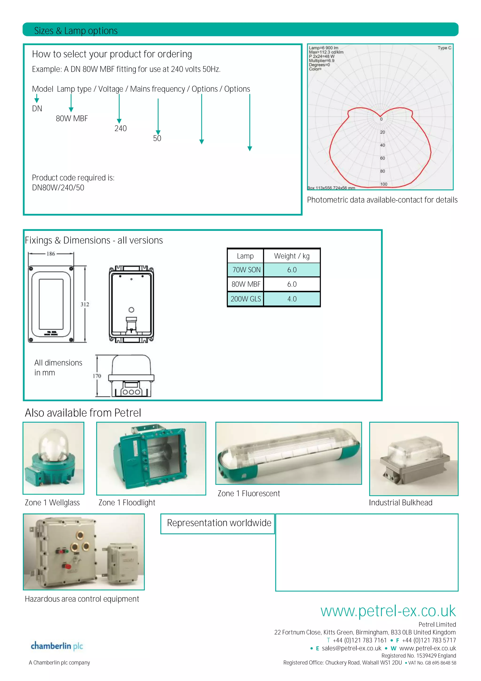 Zone 2 Hazardous Area Lighting (ATEX) - Explosion Proof Lighting ...