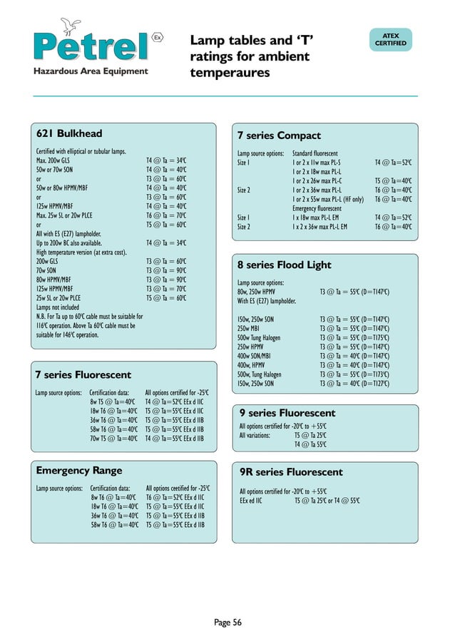 Zone 2 Hazardous Area Lighting (ATEX) - Fluorescent Luminaire - 58 Watt ...