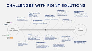 Zone advanced billing - For NetSuite | PDF