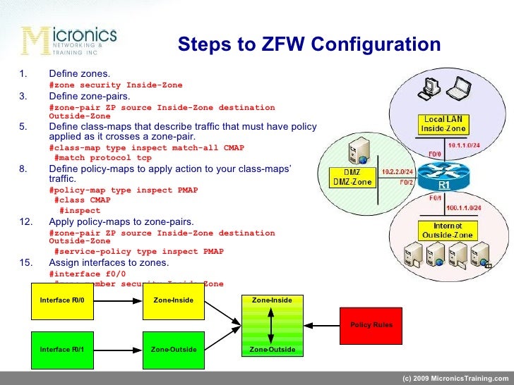 Zone Based Policy Firewall