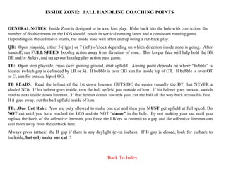 Zone Blocking | PPT