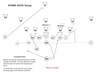 Zone Blocking | PPT