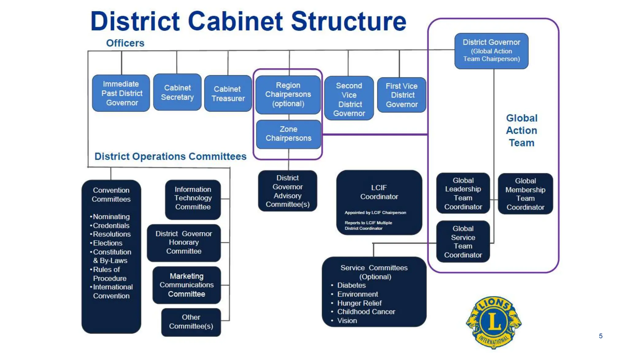 Zone Chairperson Role and Responsibilities New updated.pptx